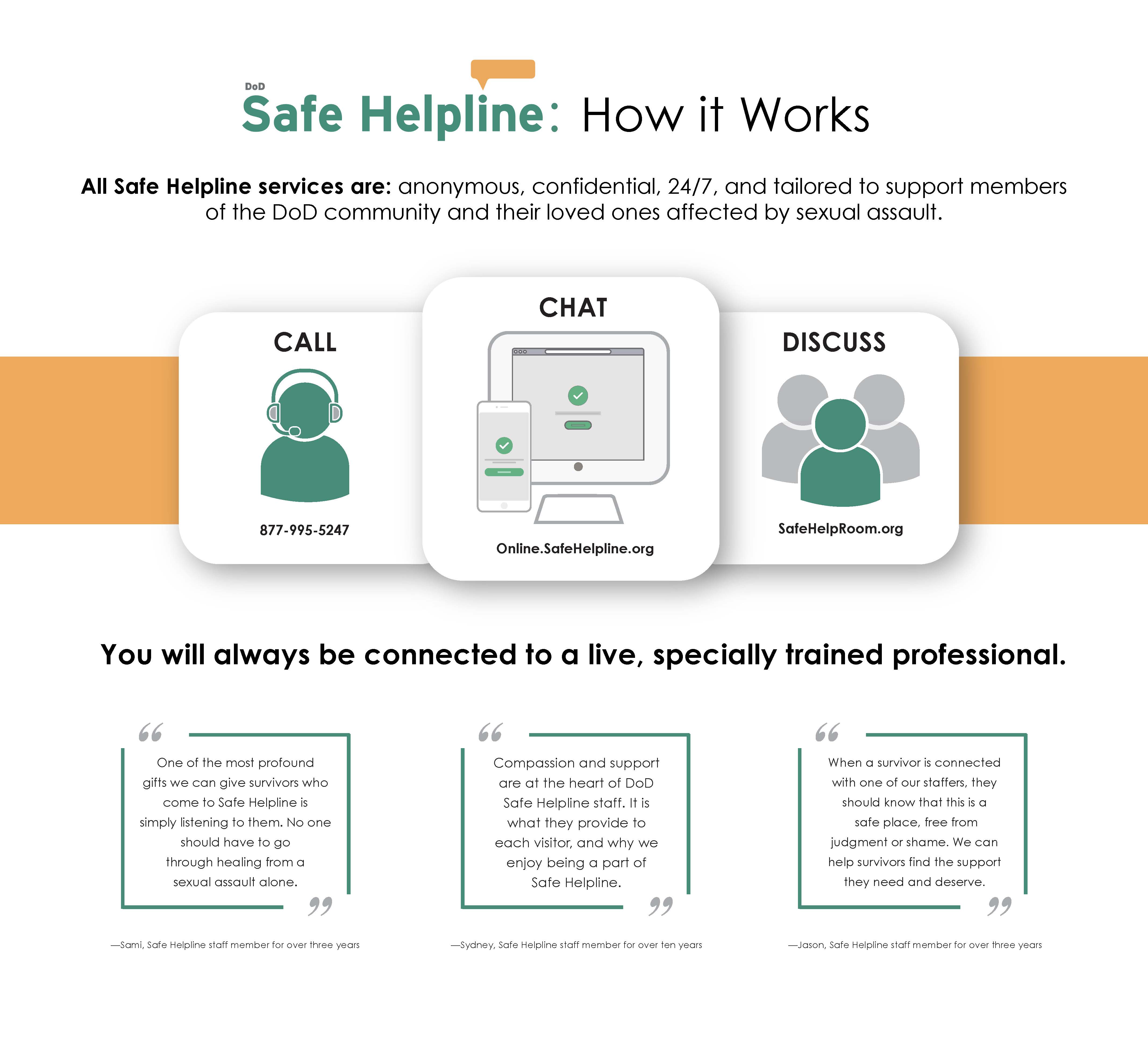 Safe Helpline Infographic | Safe Helpline